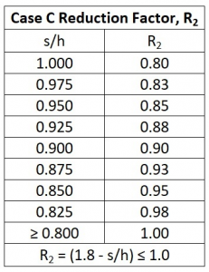 07 - Cf Values